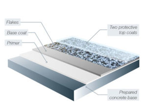 Specifications Guides | Concrete Colour Systems