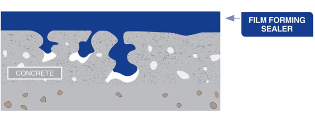 Understanding the types of concrete sealers | Concrete Colour Systems